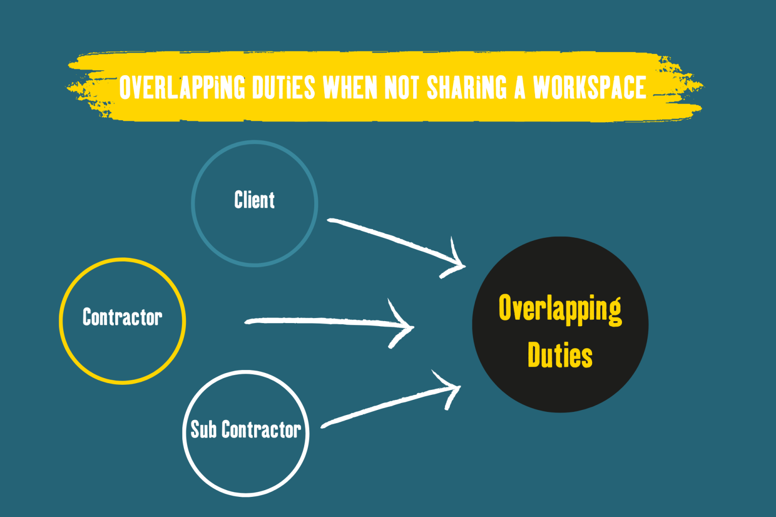 Your Comprehensive Guide to Overlapping Duties | HazardCo NZ