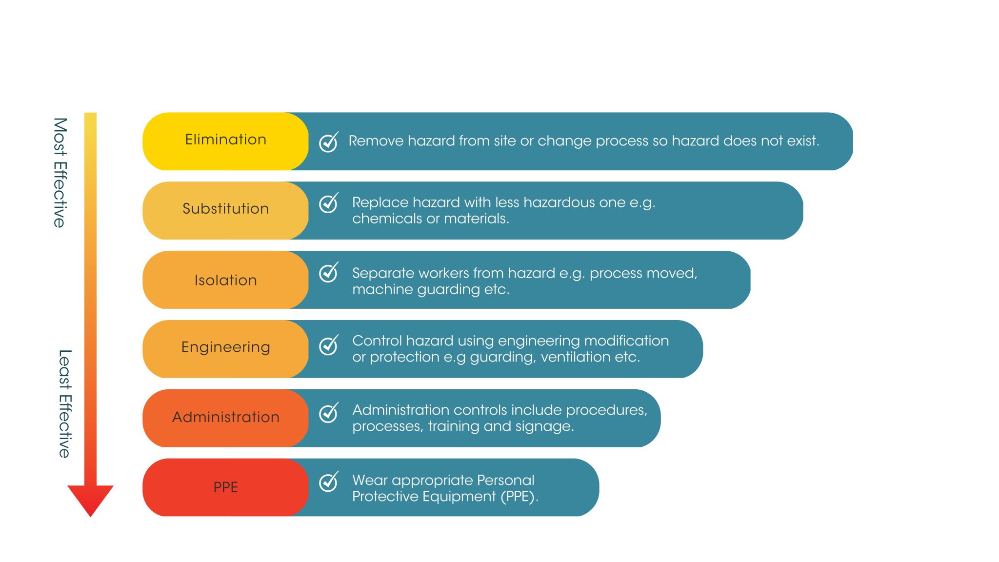 Task Analysis: What you need to know | HazardCo NZ