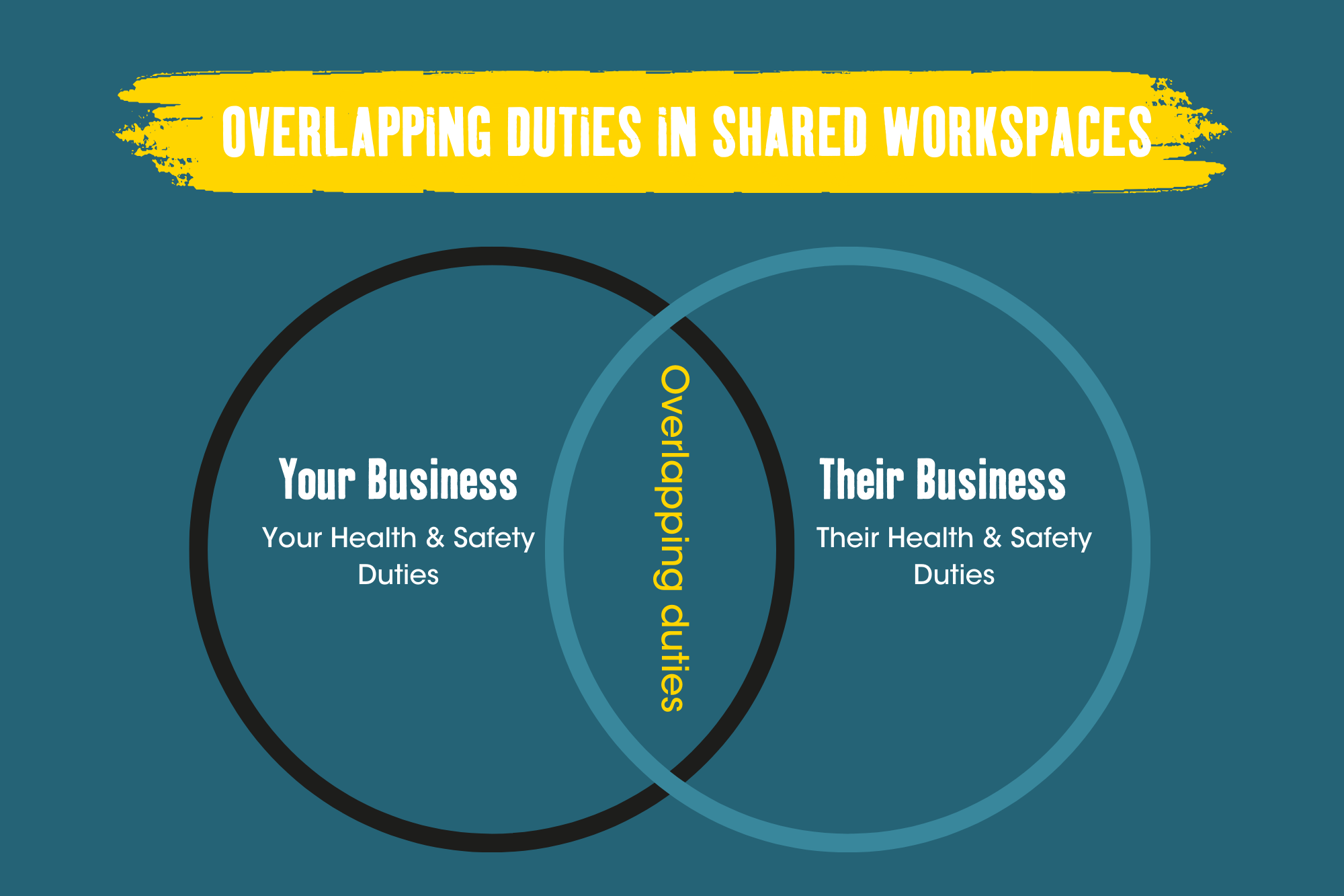 Your Comprehensive Guide to Overlapping Duties | HazardCo NZ